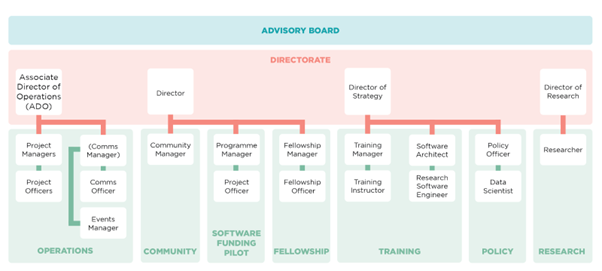Organisational Chart — SSI Handbook